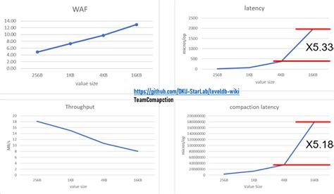 Compaction Leveldb Wiki