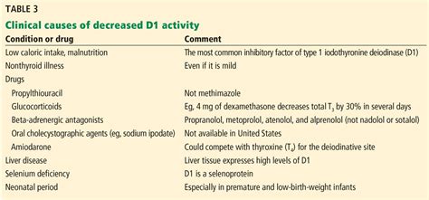 A 66 Year Old Man With Abnormal Thyroid Function Tests Mdedge