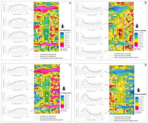 Assessment Of Outdoor Thermal Comfort In Urban Public Space During The