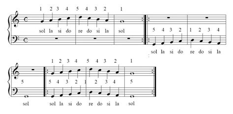 ¿son útiles Los Números En Las Partituras De Piano Pianos Puch