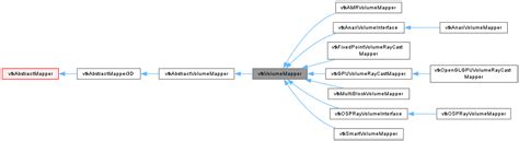 Vtk Vtkvolumemapper Class Reference