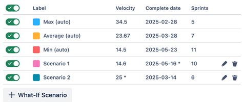 Burnup Burndown Charts In Jira Planning And For Atlassian Community
