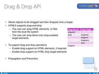HTML Features JavaScript APIs PPT