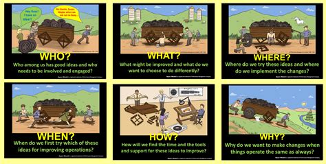 A Simple Problem Solving Tool For Engagement And Innovation