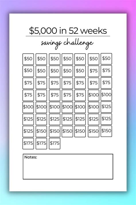 52 Week Money Saving Challenge Save 5000