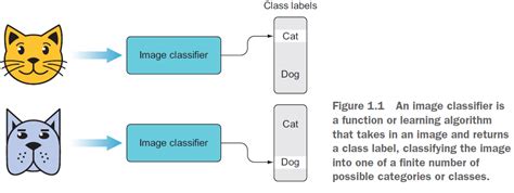 What Is Reinforcement Learning Deep Reinforcement Learning Drl Is A