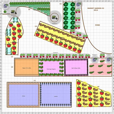 Garden Plan 2014 Market Garden 2 Garden Plan 2014 Market Garden 2