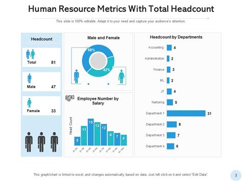 Human Resource Metrics Expenses Training Development Retention Compensation Presentation