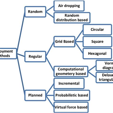 Proteus Simulation Of Remote And Heater Node Download Scientific Diagram