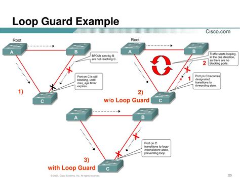 Ppt Ccnp 3 V4 Module 4 Spanning Tree Enhancements Powerpoint Presentation Id4374541
