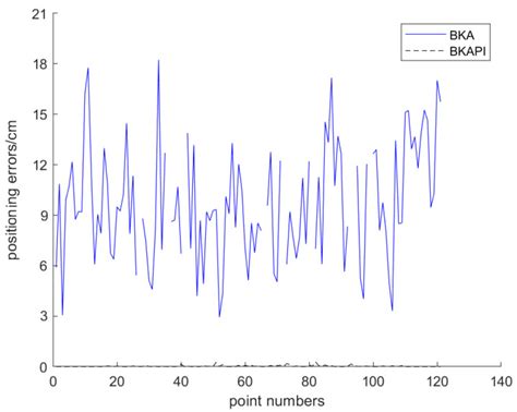 A Hybrid Black Winged Kite Algorithm With Pso And Differential Mutation