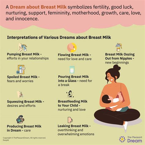 Dream About Breast Milk Does That Indicate Good Luck
