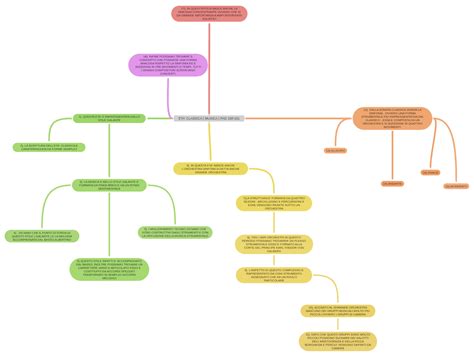 Eta Classica Musica Pag 160 161 Coggle Diagram