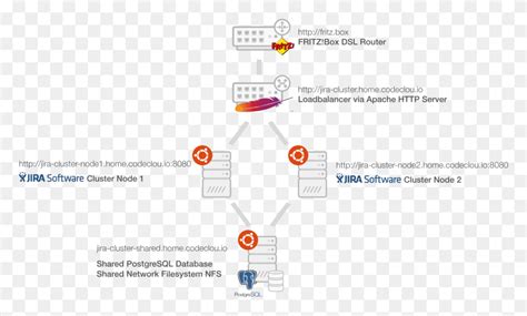 Jira Data Center Cluster Network Diagram Jira On Load Balancer Text