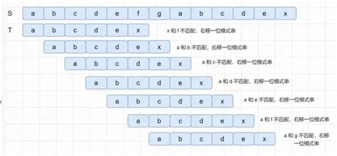 字符串匹配之kmp算法与bf算法 知乎 字符串匹配之kmp算法与bf算法 知乎
