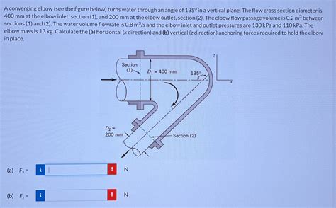 Solved A Converging Elbow See The Figure Below Solutioninn