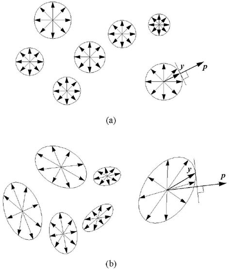 Indicatrix Envelopes In Two Realizations Of A Random Medium A