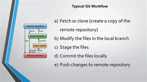 Git 101 For Beginners Pptx