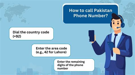 Pakistan Phone Number Format A Comprehensive Guide 92
