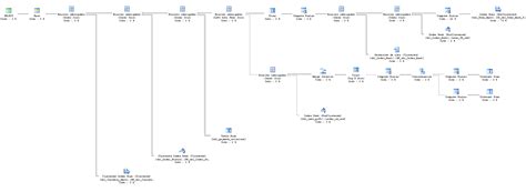 Sql Server Sql Like With Parameter Huge Performance Hit Stack