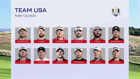 Ryder Cup Ludvig Åberg To Debut For Team Europe After Being Named As