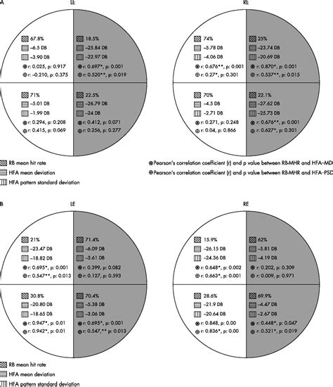 Efficiency Of Rarebit Perimetry In The Evaluation Of Homonymous