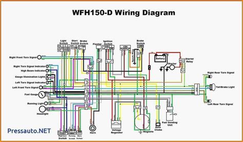 Guide To Kymco Scooter Wiring Diagrams