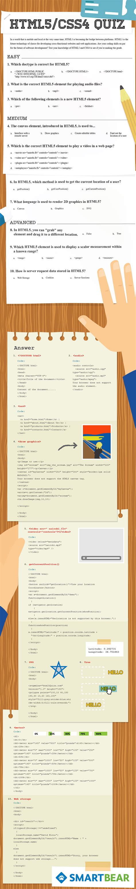Html5css Quiz Qanda Infographic Best Infographics