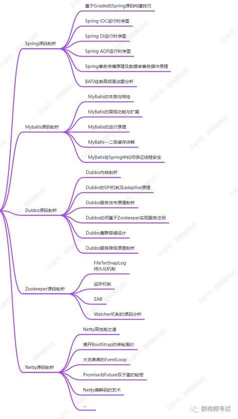 Java 架构师视频:【全部介绍】 弟弟快看 教程 Java 架构师视频:【全部介绍】 弟弟快看 教程