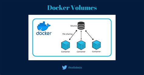 Collabnix Docker Kubernetes Iot