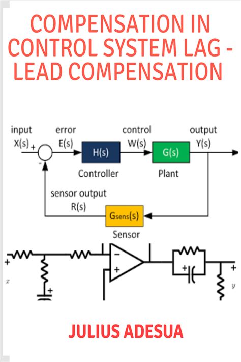 Compensation In Control System Lag Lead Compensation