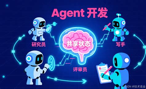从“单兵”到“团队”：用langgraph构建你的第一个多智能体 multi agent 系统 langgraph构建multiagent csdn博客
