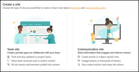basic sharepoint permissions views from veronique