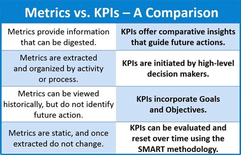 Software Testing Kpi Examples At Seth Rudall Blog