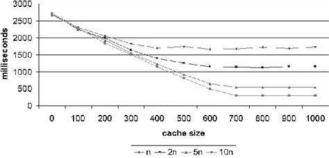 Figure 1 From Querying Web Data The Webqa Approach Semantic Scholar