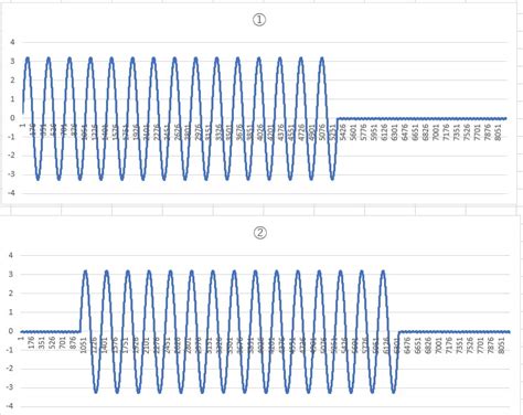 About Analog Discovery Triggers Test And Measurement Digilent Forum