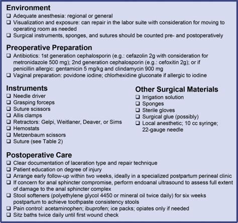 Repair Of Episiotomy And Obstetrical Perineal Lacerations First Fourth