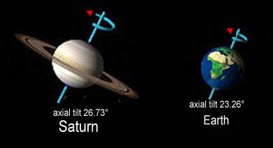Saturn The Sixth Planet Features History Photography