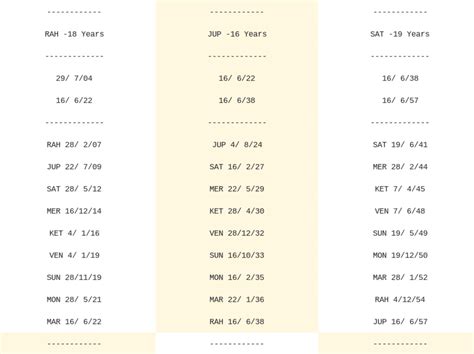 Saturn Mahadasha Can Be Amazing A Holistic Analysis With Examples