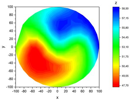Contour Plot With A Circular Boundary Matlab Answers Matlab Central