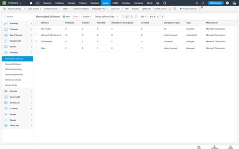 Manageengine Servicedesk Plus