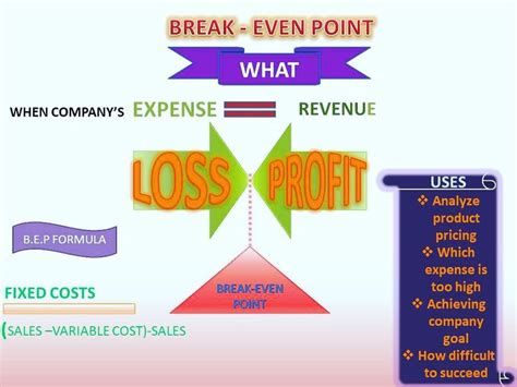 Average Variable Cost Formula