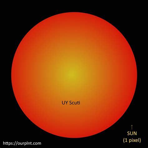 Uy Scuti Evrenin En Büyük Yıldızı Uy Scuti Mi Kozan Demircan Uy