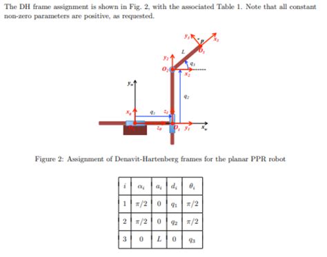Solved The Dh Frame Assignment Is Shown In Fig 2 With The