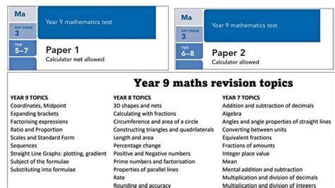 Year 9 End Of Year Maths Test Papers And Topics Gcse