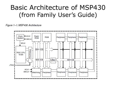 Ppt Msp430 Intro Powerpoint Presentation Free Download Id 2733173