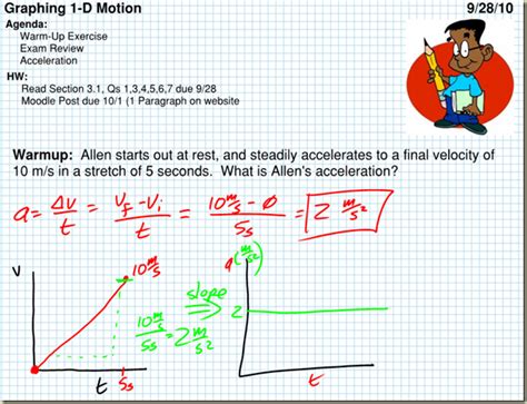 Acceleration Time Graphs Regents Physics