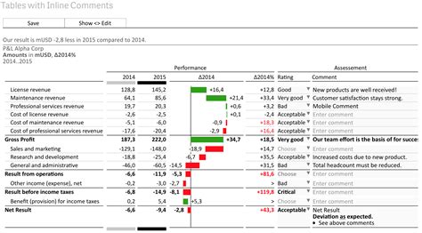Ibcs® International Business Communication Standards Informatec