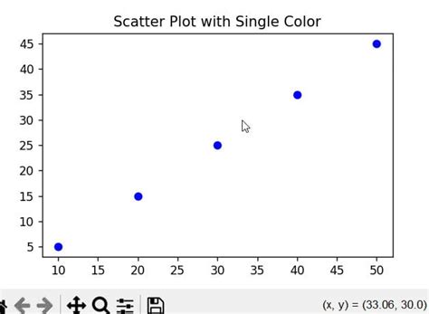 Matplotlib Scatter Plot Color