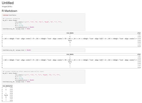 Bug With Sign Rendering · Issue 57 · Gforgehtmltable · Github